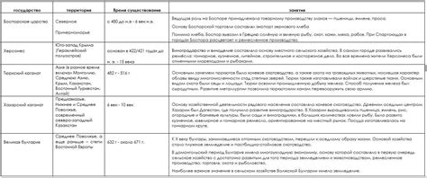 ПОМОГИТЕ ПОЖАЛУЙСТА ДАМ 30 БАЛЛОВ ЗА РЕШЕНИЕ Задние по истории России Необходимо