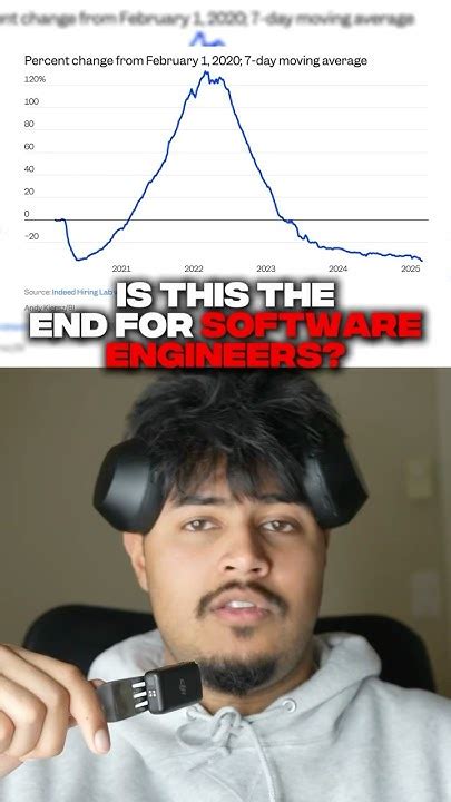 Should Software Engineers Be Worried Softwareengineer Indeed Ai