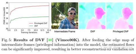 Eccv 2022 视频插帧中的实时中间流估计 知乎 Eccv 2022 视频插帧中的实时中间流估计 知乎