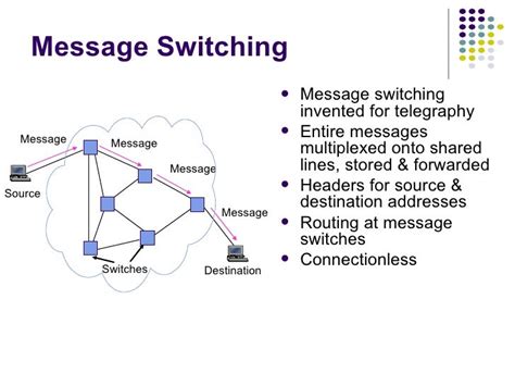 Unit I Packet Switching Networks