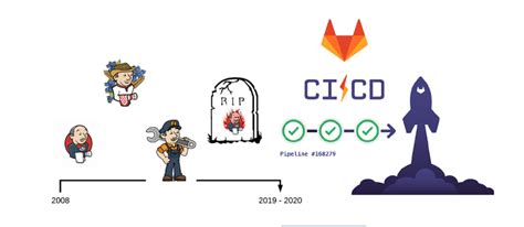 Migrating From Jenkins To Gitlab Ci Dsl Side By Side Tom Hollowell
