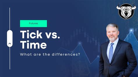 Futures Tick Vs Time Trading Charts Explained Youtube