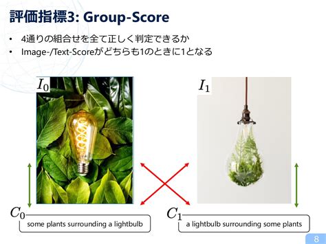 論文紹介 Winoground Probing Vision And Language Models For Visio Linguistic Compositionality
