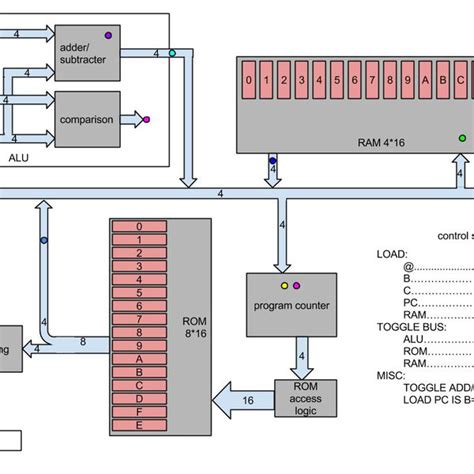 4 Bit Computer Built From Discrete Transistors