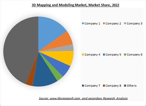 3d Mapping And Modeling Market Size And Forecast 2023 2030