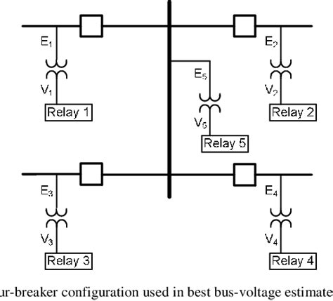 Figure 3 From Practical Synchronized Phasor Solutions Semantic Scholar