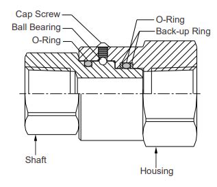 Coupling Pipe Fitting Techniques For Beginners