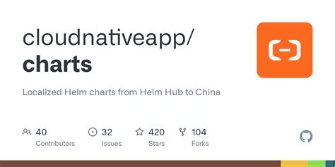 GitHub Cloudnativeapp Charts Localized Helm Charts From Helm Hub To China