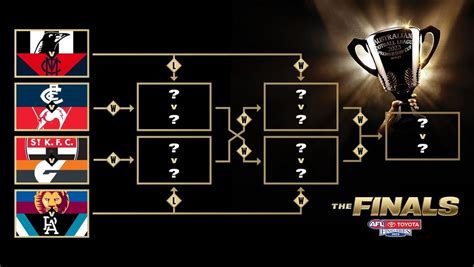 Finals Fixture Confirmed Bigfooty Forum