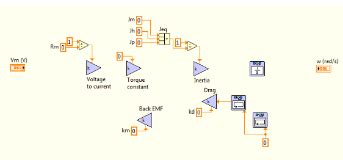 Lab First Principles Modeling National Instruments
