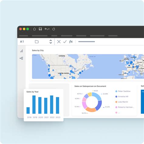 Microsoft Dynamics Ax Axapta Reporting Bi And Dashboards