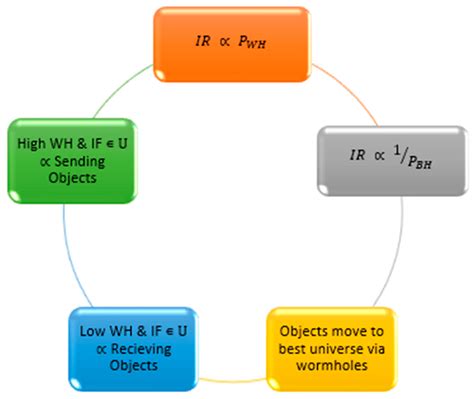 Mathematics Free Full Text An Enhanced Multi Objective Optimizer For Stochastic Generation
