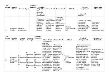 CAIE O Level Physics Igcse Lesson Unit Plan Nuclear Physics Thematic