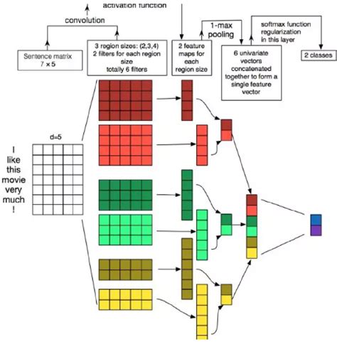 [논문 리뷰] research experiment on multi model comparison for chinese text
