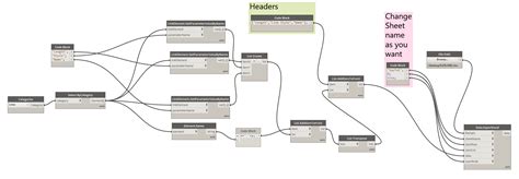 autocad to revit converted line dynamo