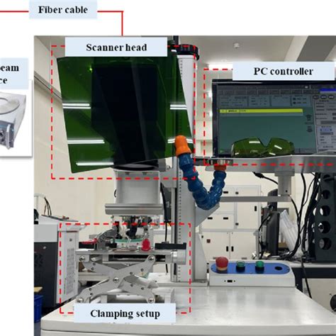 Machine Setup Mfqs 150w1500w Download Scientific Diagram