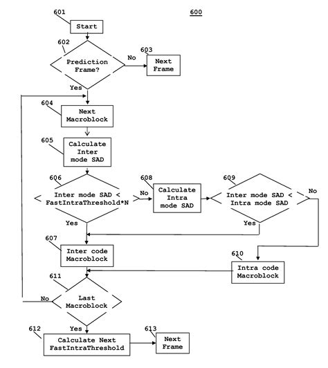Intrainter Mode Decision For Predictive Frame Encoding Eureka Patsnap