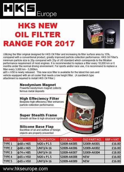 New Oil Filter Range For 2017 Hks Europe