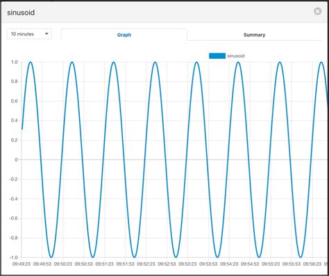 Sinusoid — Fledge Documentation