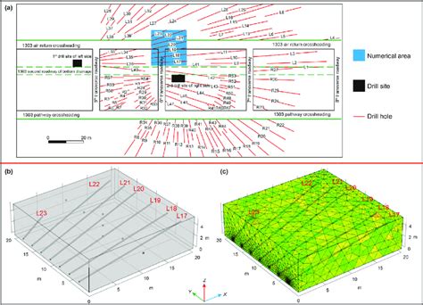 Construction Of Geometric Model For Numerical Simulation A Borehole Download Scientific
