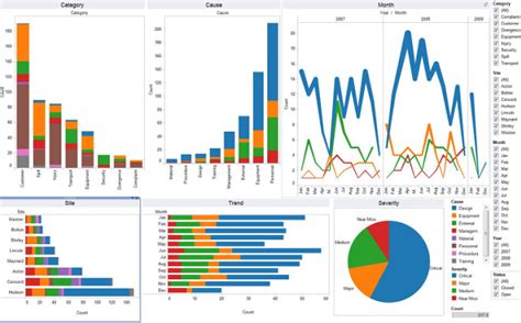 Provide Help To Create Dashboard Story In Splunk Or Power Bi Or Tableau