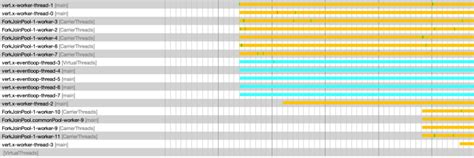 quarkus with java virtual threads piotr s techblog