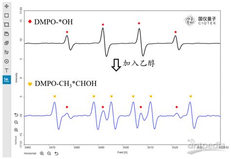 如何检测短寿命自由基？ 自旋捕获电子顺磁共振方法介绍（二）