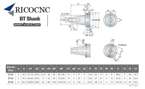 Cat40 Vs Bt40 3 Main Differences Between Bt40 And Cat40 Tool Holder