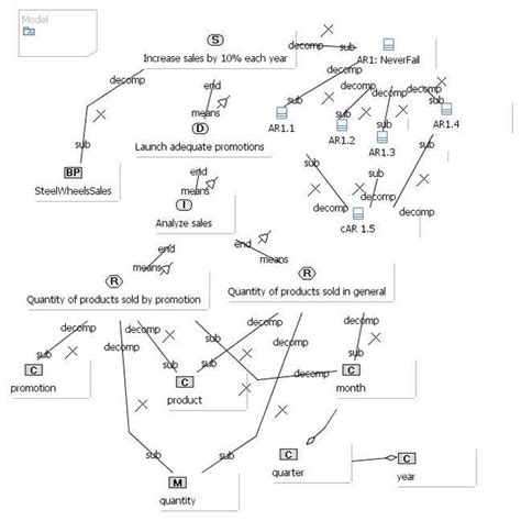 Mdx Query For K Awreq Ar11 Download Scientific Diagram