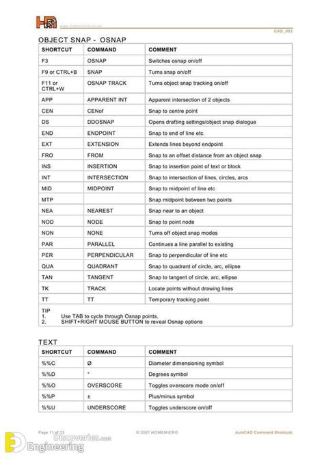 AutoCAD Keyboard Shortcuts For Efficient Drafting