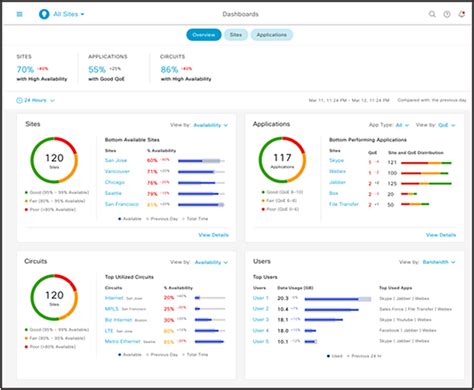 Photo SD WAN Solution Cisco SD WAN Solution Overview Software