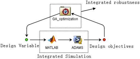 Optimization Design Model Of Pms Download Scientific Diagram