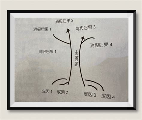 如何绘制问题树和目标树？ 社工课 搜狐大视野 搜狐新闻