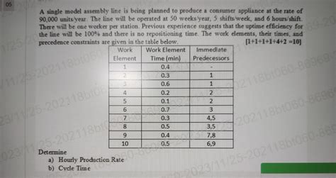 Solved A Single Model Assembly Line Is Being Planned To Chegg