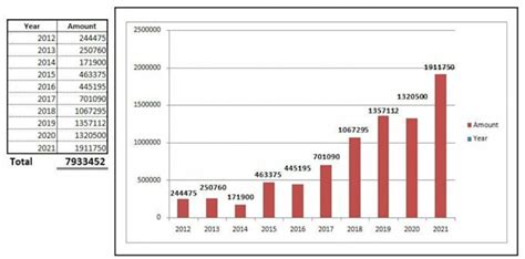 Do Data Work Smoothly In Excel By Shilanaths Fiverr