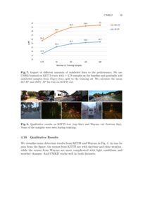 Cross Modality Knowledge Distillation Network For Monocular 3D Object