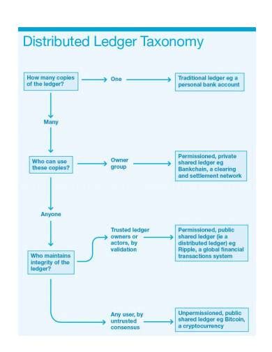 free 13 distributed ledger samples in pdf doc