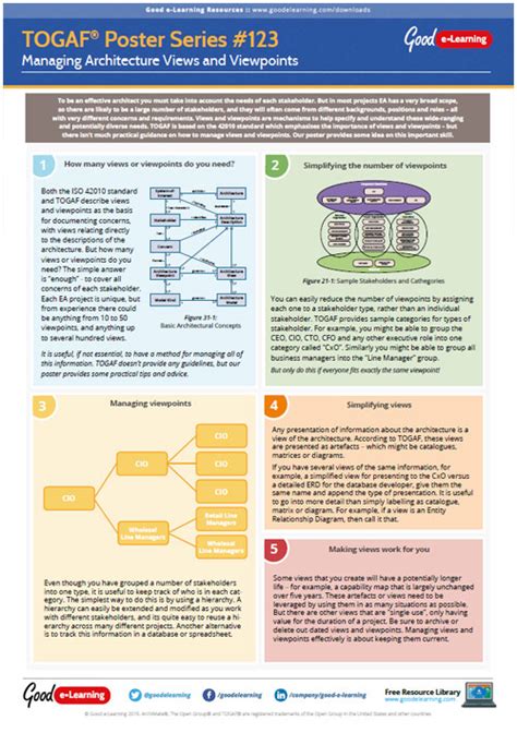 What Is Togaf® The Definitive Guide To Togaf® Leanix 46 Off