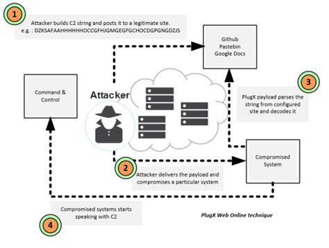 Malware Analysis Plugx Part 2 Count Upon Security