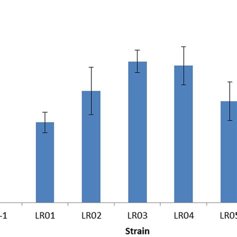 Schematic Presentation Of Nisin Z Biosynthesis Gene Cluster With Four Download Scientific