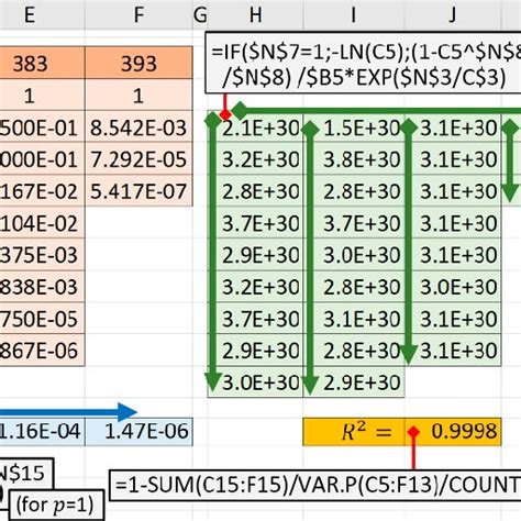 Excel Worksheet For Identification Of The Kinetic Triplet Model Download Scientific Diagram