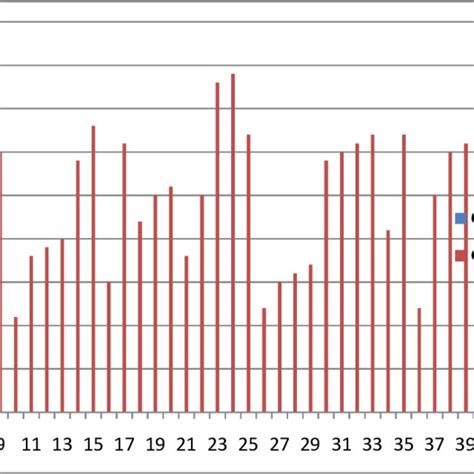 Post Test Analysis Of The Selected Group Download Scientific Diagram