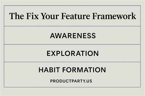 Why Users Ignore Your Best Features By Mike Watson