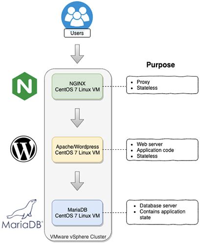 Rubrik Tips For Migrating Your App To The Cloud