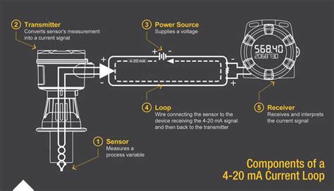 Back To Basics The Fundamentals Of MA Current Loops Precision Digital