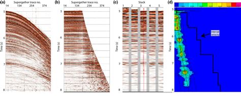 A Processed Cmp Supergather At Location B From The Subduction Front