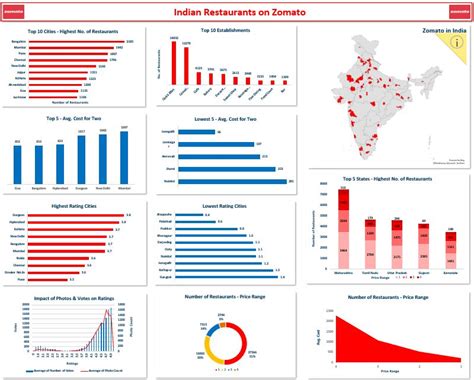 Dear Connections Im Excited To Share A Detailed Excel Dashboard I Recently Developed