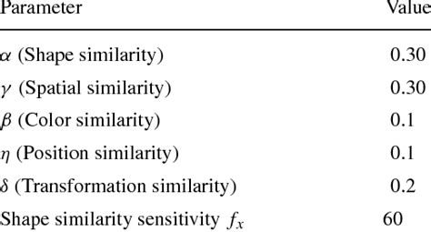 Configuration Parameters Download Table