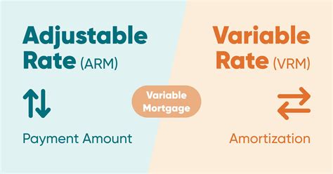 What Is An Adjustable Rate Mortgage True North Mortgage