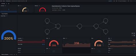 实操 OpenTelemetry通过 Demo 掌握微服务监控的艺术 crossoverJie s Blog